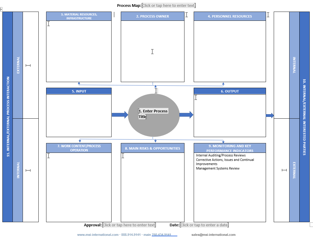 Process Map - Management Systems International (MSI)