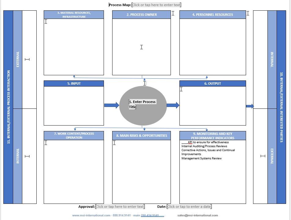 Seamless Operations: Integrated Process Management Strategies & Tools ...